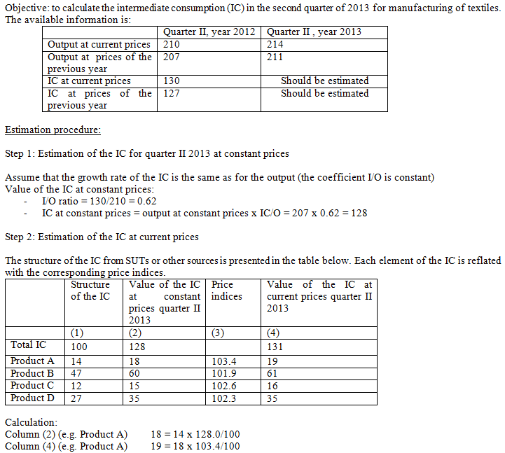 Building the System of National Accounts - measuring quarterly GDP ...